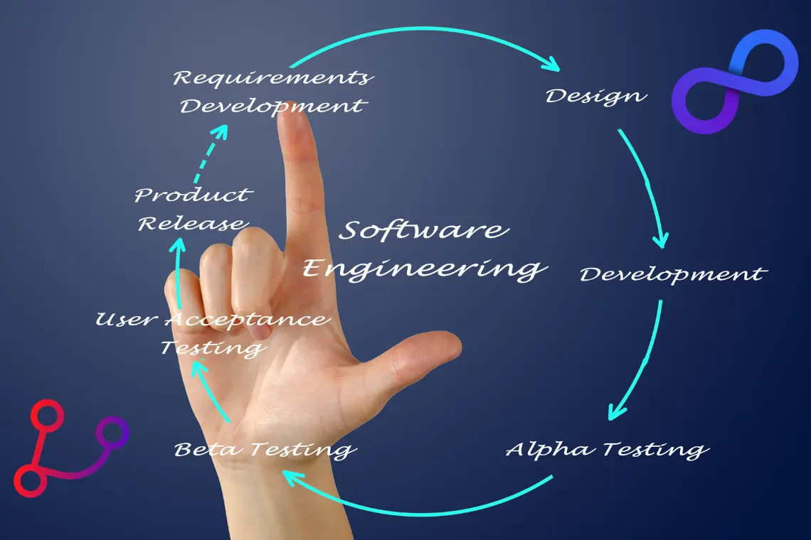 Software Testing Lifecycle Mastering Models Levels Maintenance